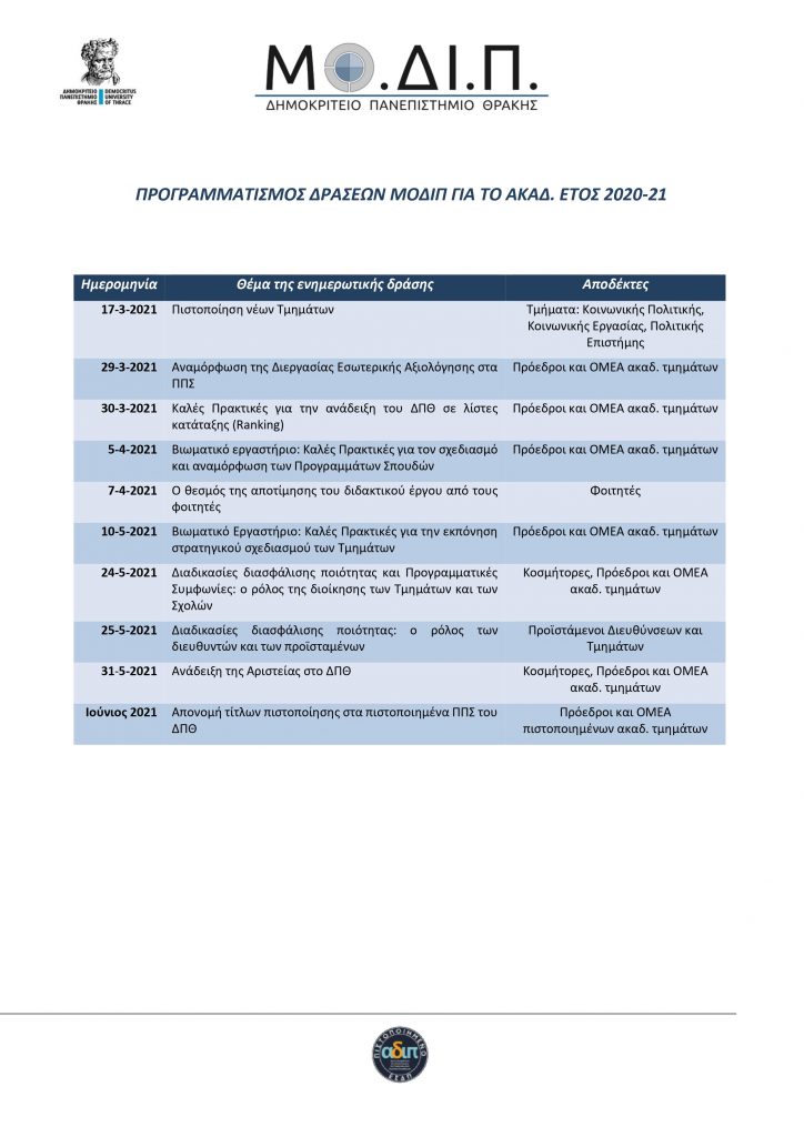 ΠΡΟΓΡΑΜΜΑΤΙΣΜΟΣ ΔΡΑΣΕΩΝ ΜΟΔΙΠ ΓΙΑ ΤΟ ΑΚ. ΕΤΟΣ 2020-2021 | ΜΟ.ΔΙ.Π Δ.Π.Θ