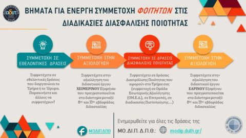 ΜΟ.ΔΙ.Π Δ.Π.Θ | Επίσημη Ιστοσελίδα της ΜΟ.ΔΙ.Π ΔΠΘ