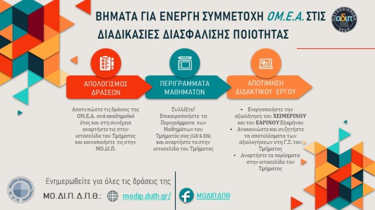ΜΟ.ΔΙ.Π Δ.Π.Θ | Επίσημη Ιστοσελίδα της ΜΟ.ΔΙ.Π ΔΠΘ