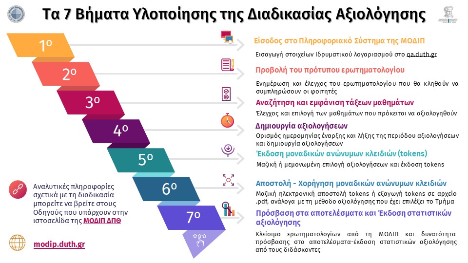 ΜΟ.ΔΙ.Π Δ.Π.Θ | Επίσημη Ιστοσελίδα της ΜΟ.ΔΙ.Π ΔΠΘ